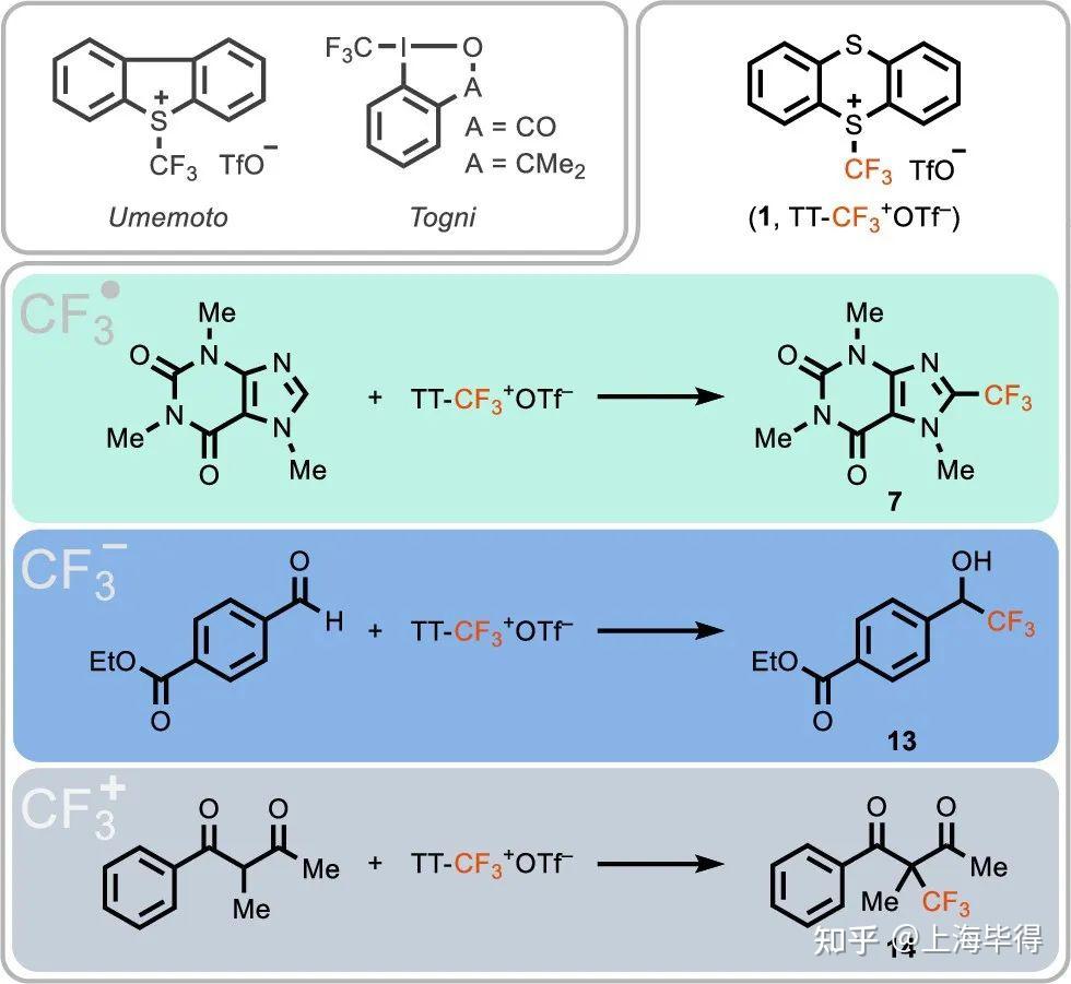 全效三氟甲基化试剂：TT-CF3+•OTf–的力量 - 知乎