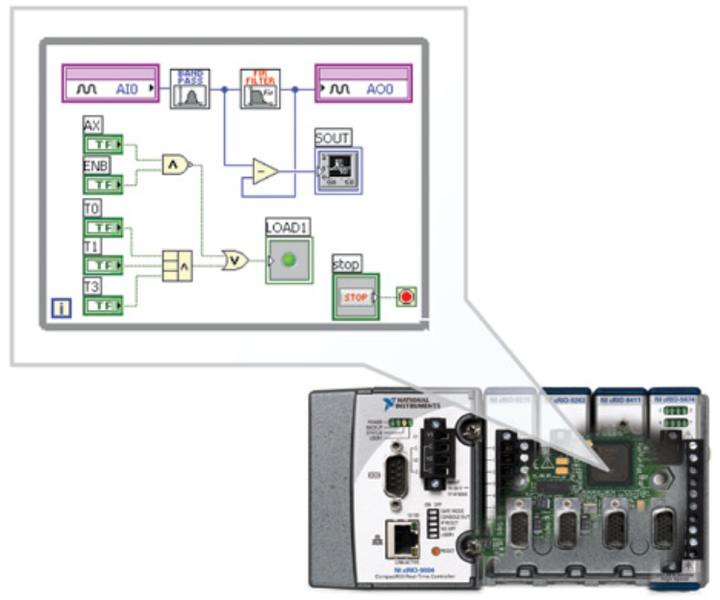 LabVIEW CompactRIO 开发指南 3 选择CompactRIO编程模式 - 知乎