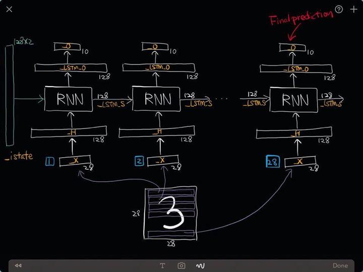安装TensorFlow的models库 - 知乎