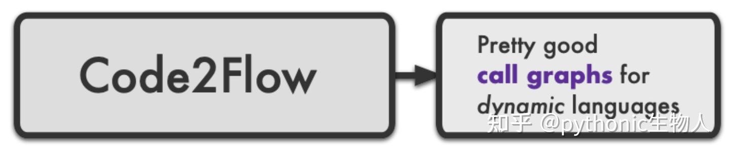 Python项目代码看不懂？Python代码可视化神器来了，一键可视化代码结构！ - 知乎