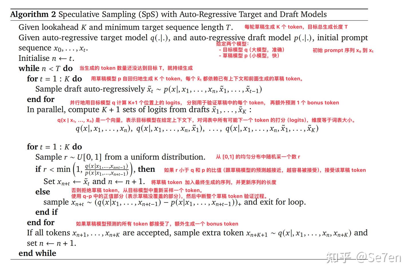 Speculative Decoding 推测解码方案详解 - 知乎