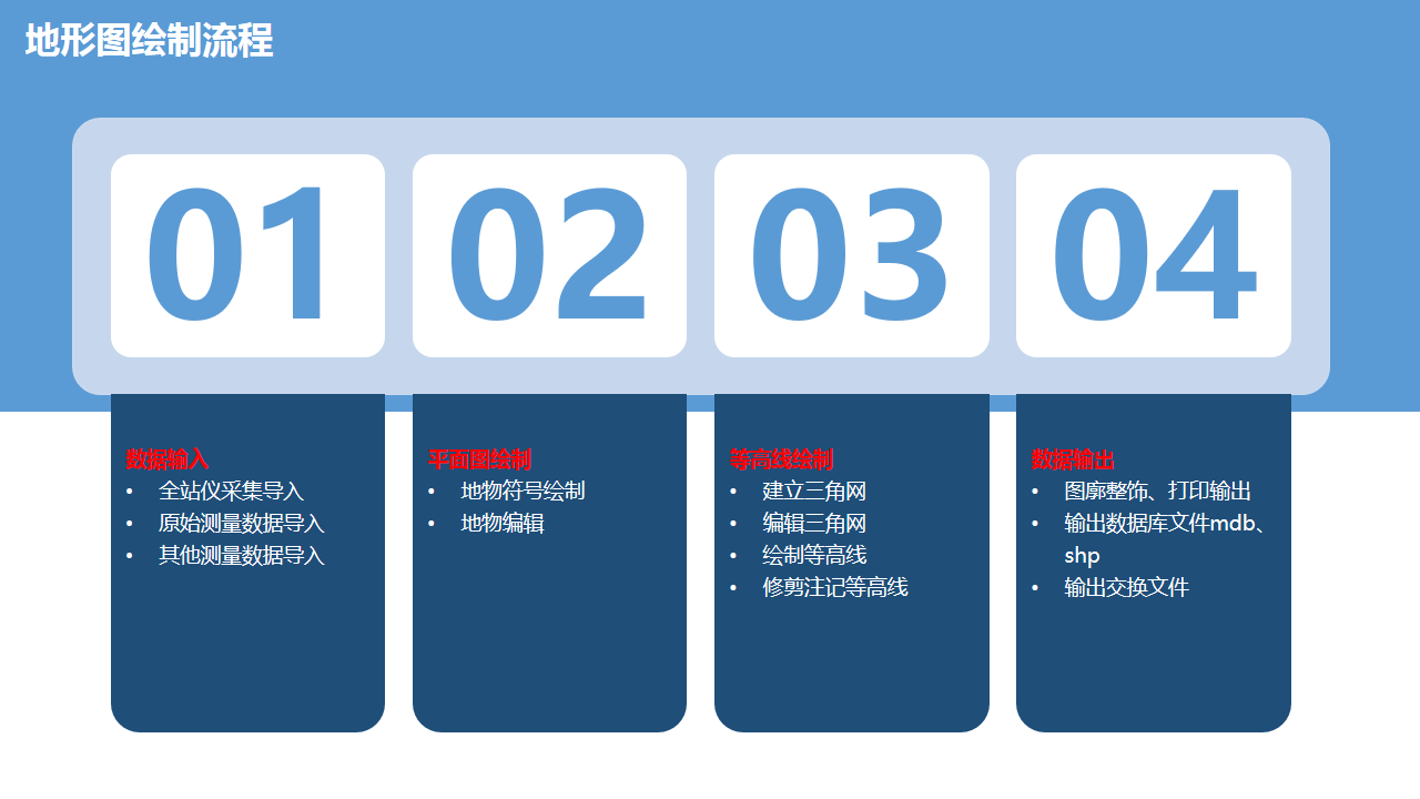 CASS怎样导入坐标数据？ - 知乎