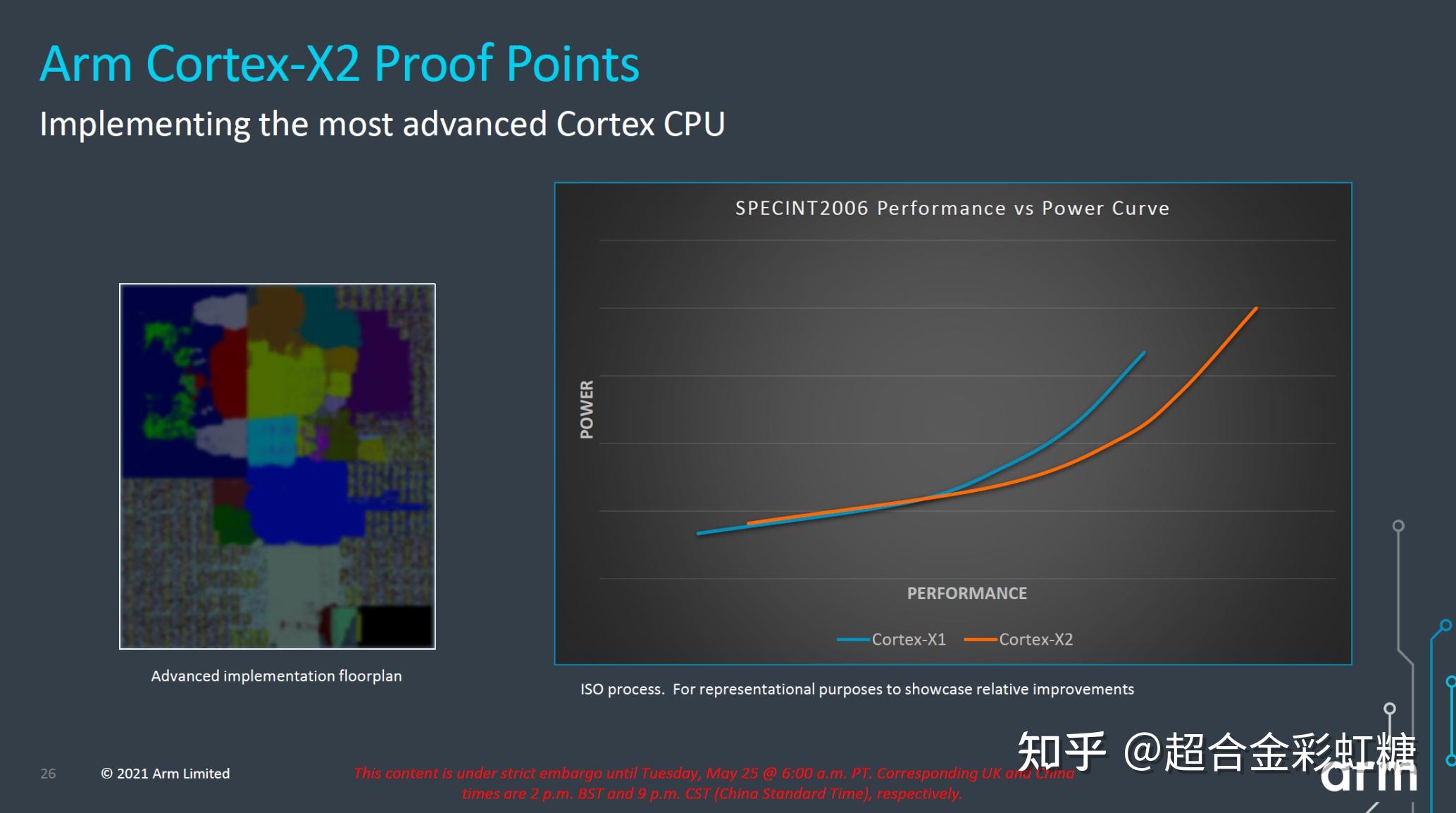 如何评价ARM v9公版Cortex-X2、Cortex-A710 和 Cortex-A510架构？ - 知乎
