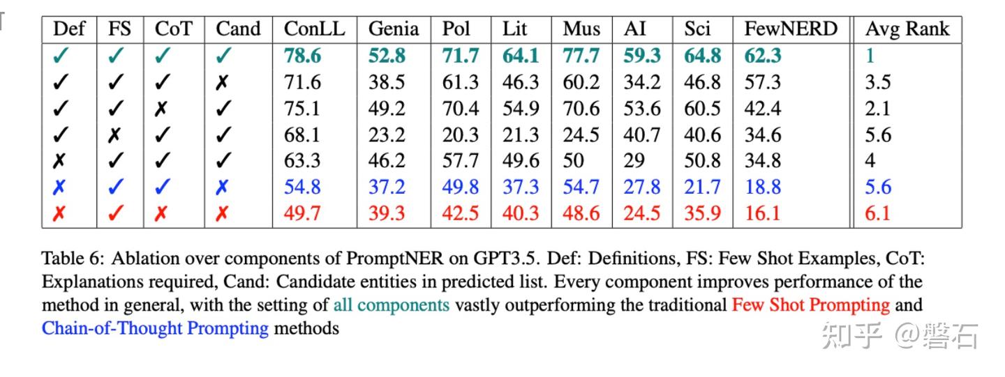 llm based ner,大模型在命名实体识别的应用 - 知乎