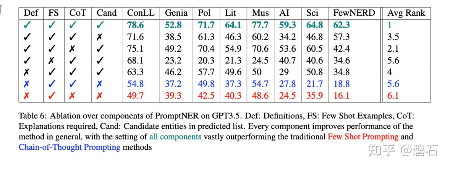 llm based ner,大模型在命名实体识别的应用 - 知乎