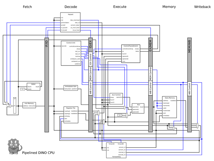 ECS 154B-Assignment3 - 知乎