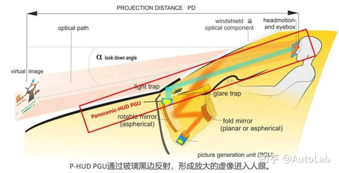 如何评价小米YU7可能搭载的PHUD技术？ - 知乎