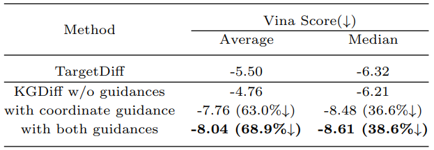 Brief Bioinform｜KGDiff：知识引导的扩散模型实现可解释的靶点感知分子生成 - 知乎