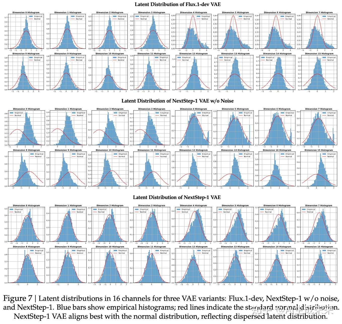 自回归新王登基！NextStep-1强势登场，图像生成SOTA达成！高保真+强编辑，太能打了！ - 知乎