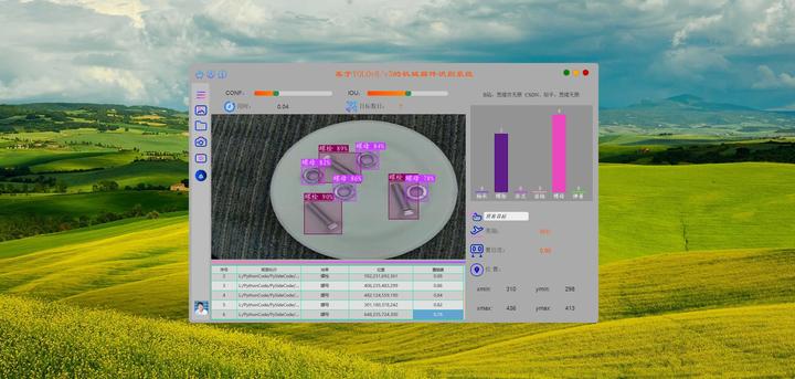 基于YOLOv8/YOLOv7/YOLOv6/YOLOv5的的机械器件识别系统（Python+PySide6界面+训练代码） - 知乎
