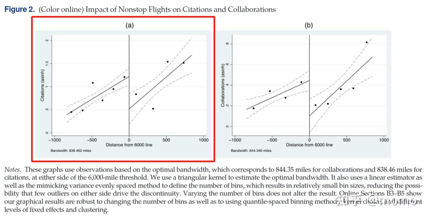 Stata学习：如何绘制断点回归图？rdplot - 知乎