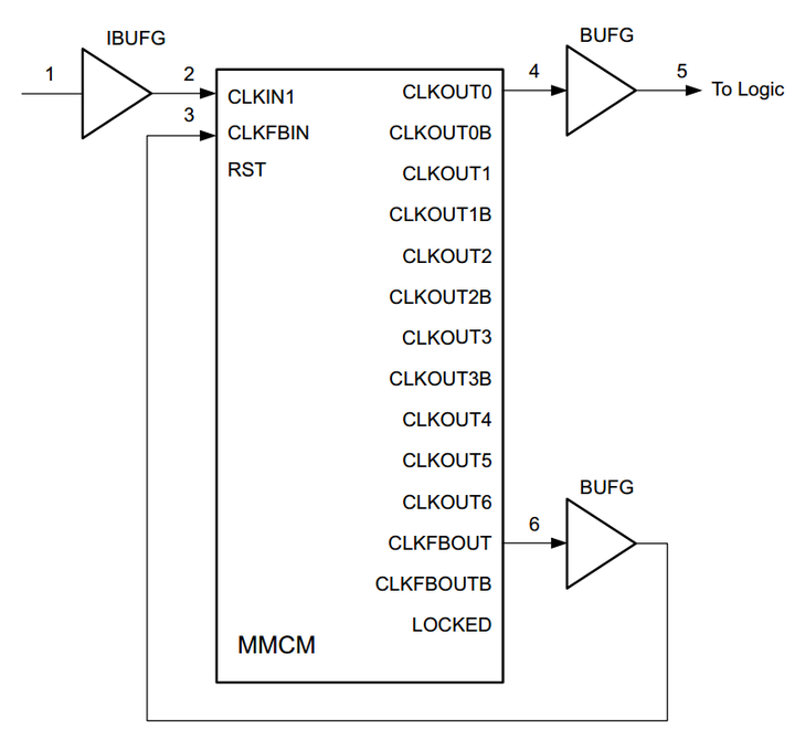 MMCME4_ADV与PLL4_ADV原语 - 知乎