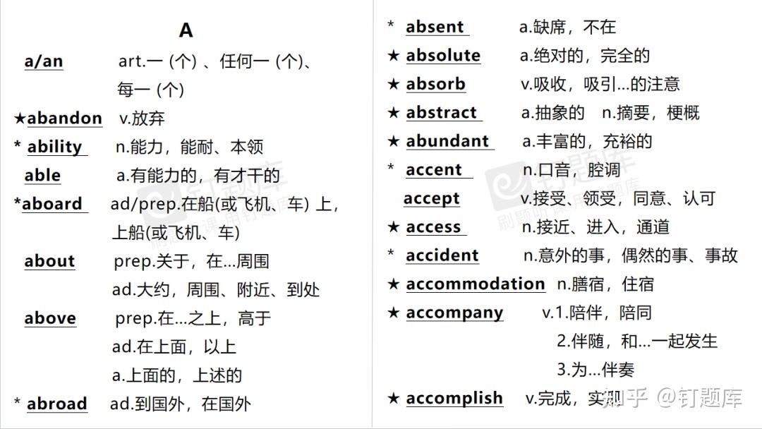 2025年英语AB级考试时间已确定！赶紧备考！ - 知乎