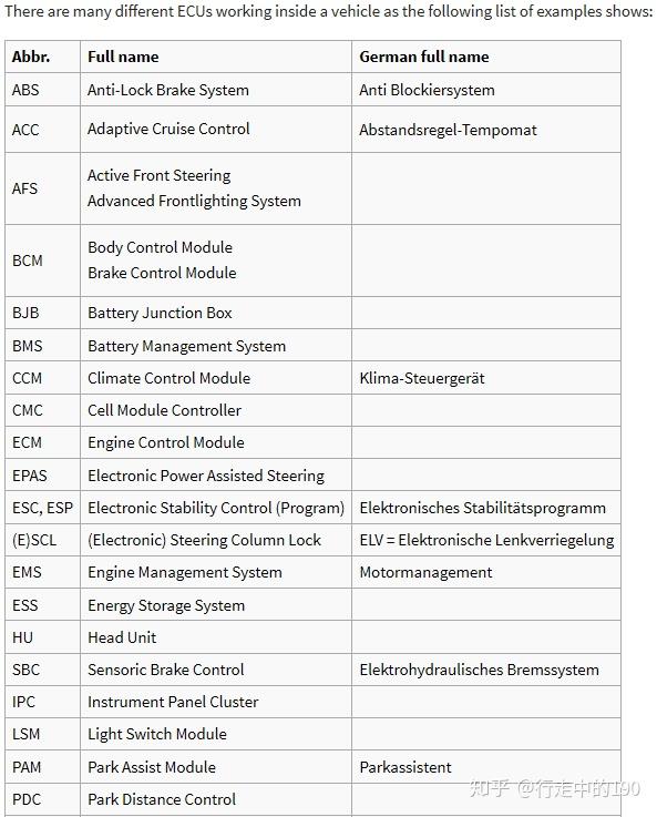 汽车“ECU”安全风险与攻击分析 - 知乎