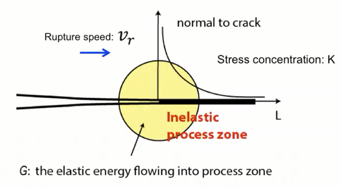 线弹性断裂力学(LEFM)浅谈 - 知乎