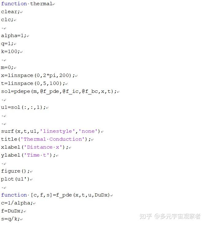 偏微分方程之一维导热方程——pdepe方法 - 知乎
