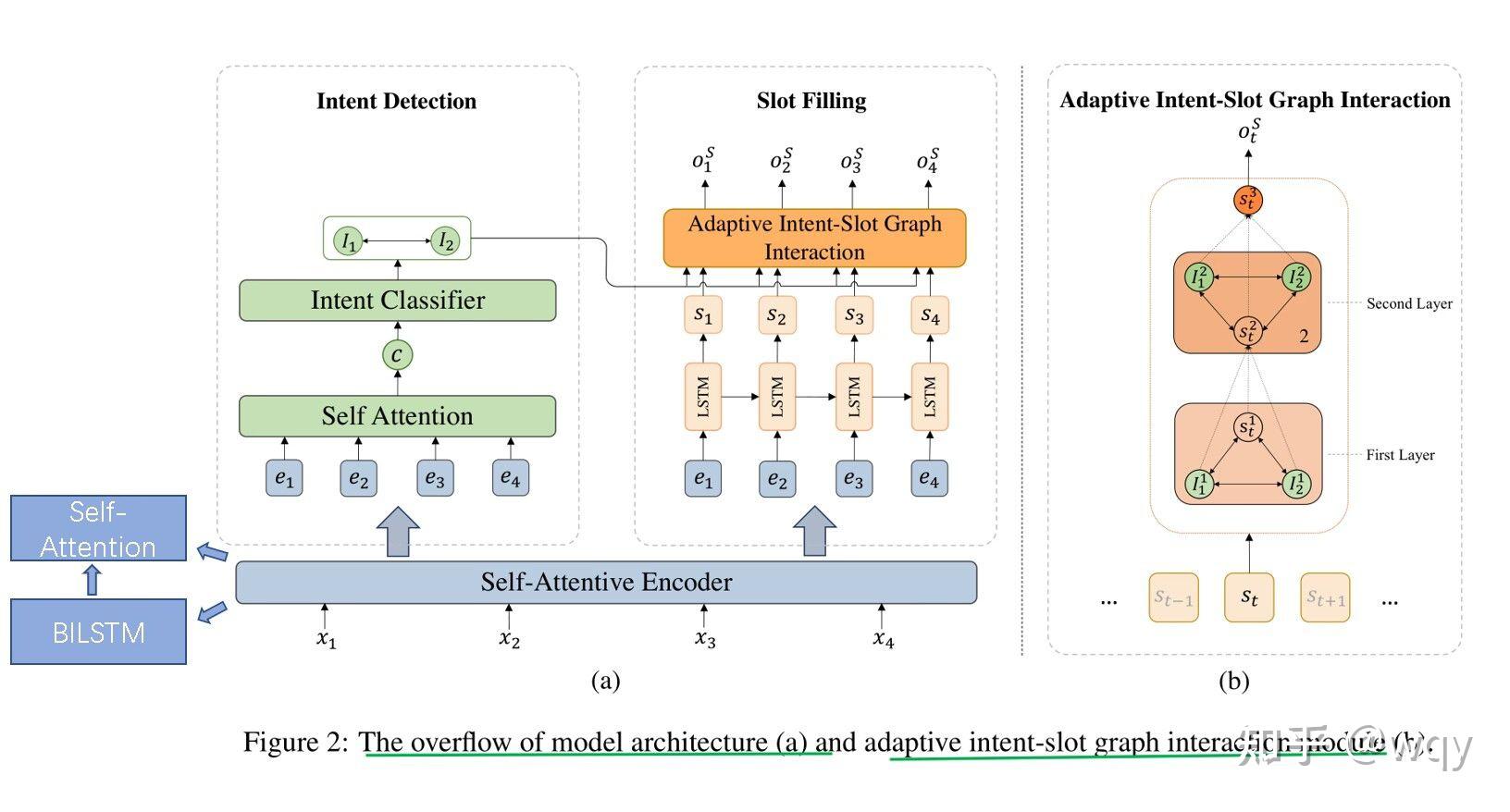 论文--意图识别主线-论文阅读记录01 - 知乎