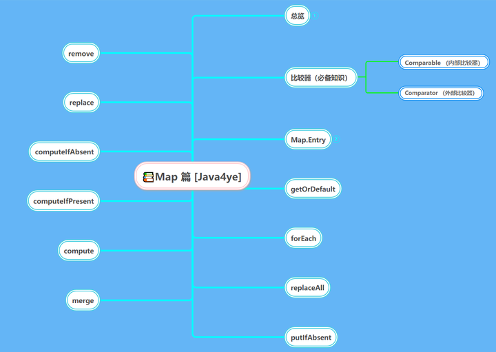 精通Java——Map篇 - 知乎