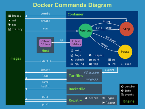 ROS1 docker环境配置 - 知乎