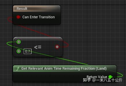 角色动画蓝图Anim Graph（UE5学习笔记8） - 知乎
