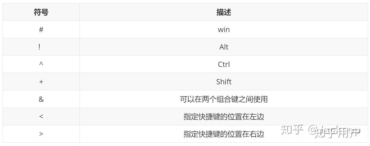 白领办公神器 autohotkey(ahk)，有哪些好用的脚本？ - 知乎