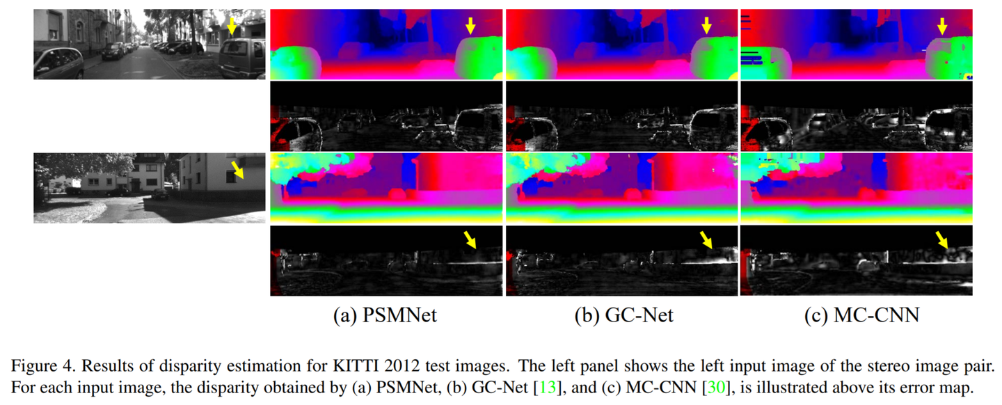 【论文速递1-12】深度估计方向优质的论文及其代码 - 知乎