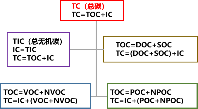 涨知识！总有机碳（TOC）分析仪使用方法与应用范围来了，快来学习 - 知乎