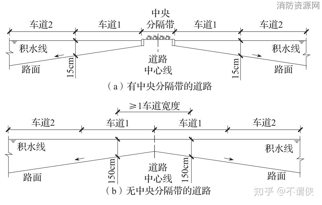 GB50014-2021 室外排水设计标准（上） - 知乎