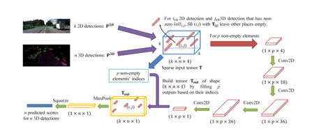 2020ECCV——EPNet: Enhancing Point Features with Image Semantics for 3D Object Detection - 知乎