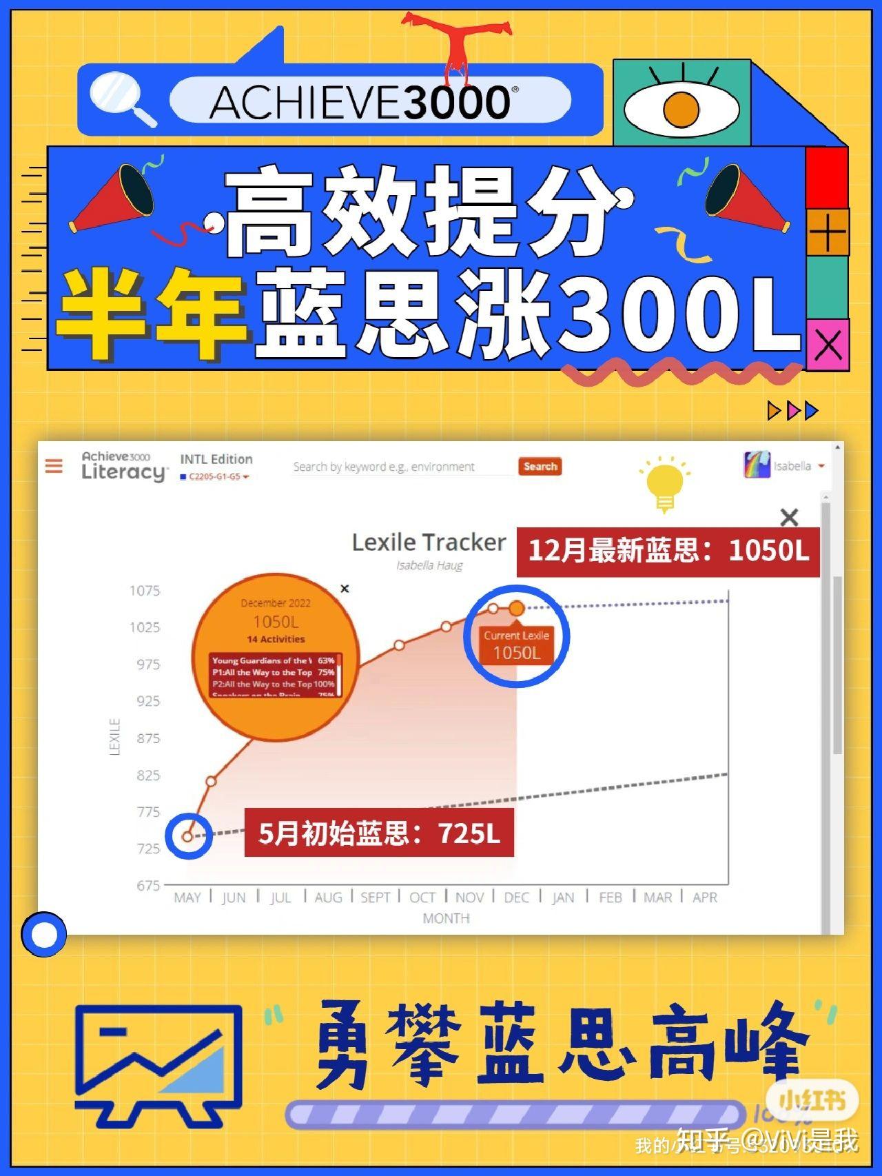 achieve3000 App怎么样？ - 知乎