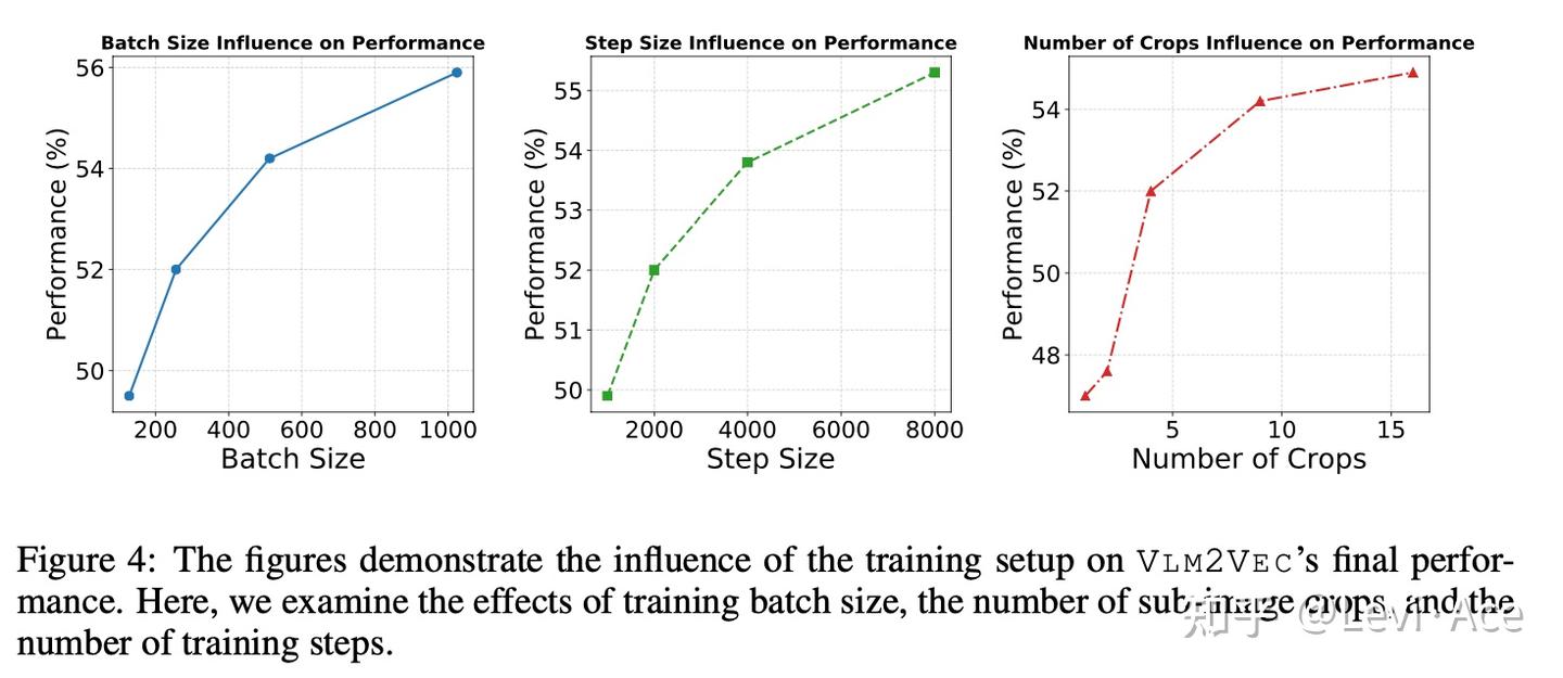 大模型Embedding - VLM2Vec 简读 - 知乎