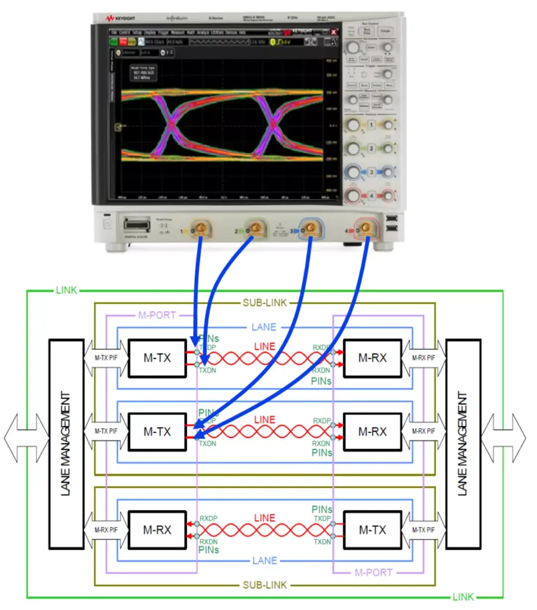 聊聊 Keysight MXR系列 8 通道最高带宽 6 GHz 示波器 - 了解示波器发展趋势 - 知乎