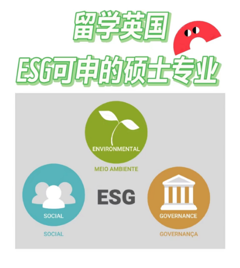 全球投资者都在关注的ESG，英国哪些学校有开设相关专业？ - 知乎