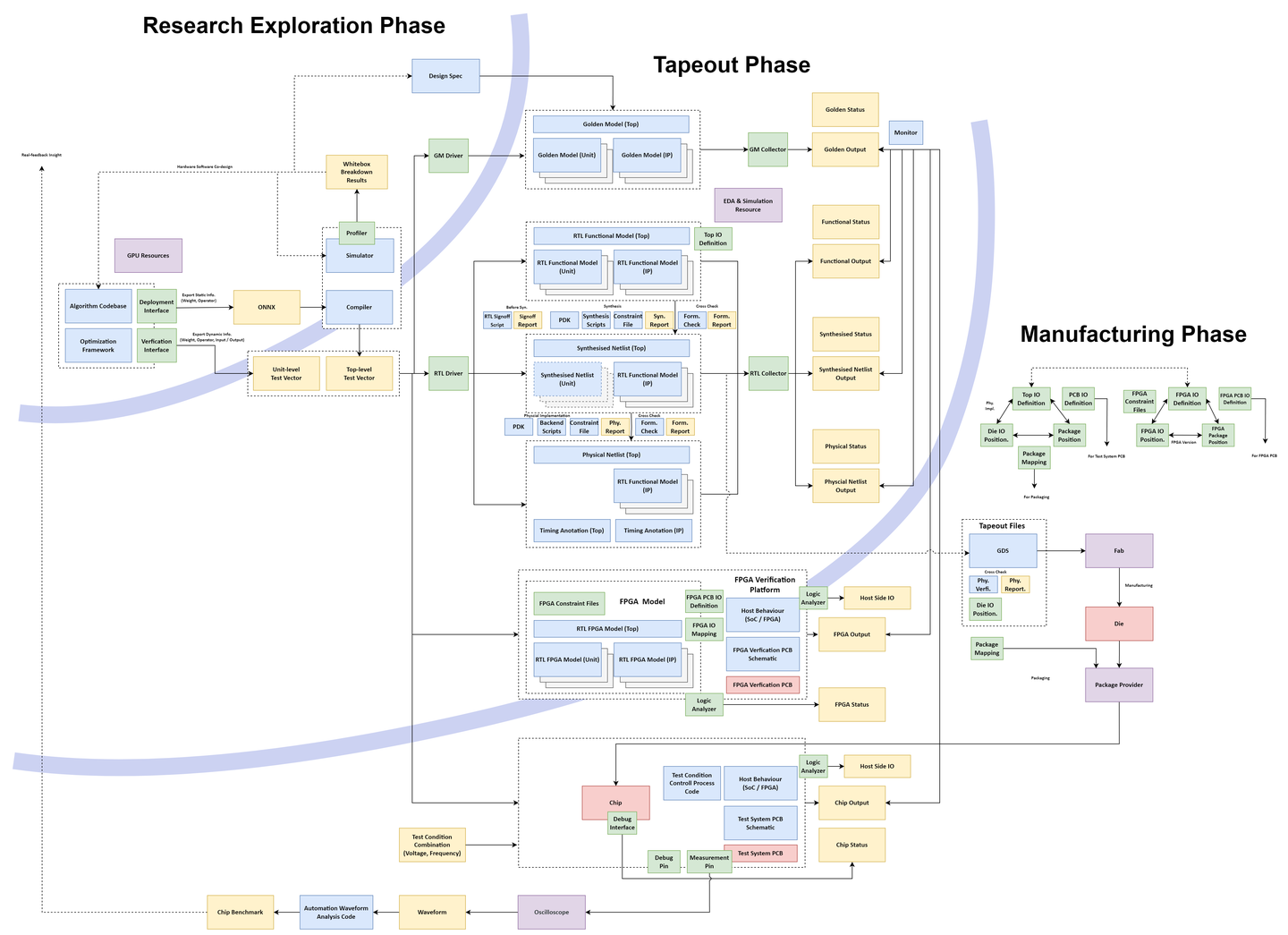 学术流片复盘（二）：idea、流片到点亮 - 知乎