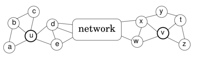 【Graph Embedding】Struc2Vec：算法原理，实现和应用 - 知乎