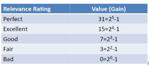 Learning to rank基本算法小结 - 知乎