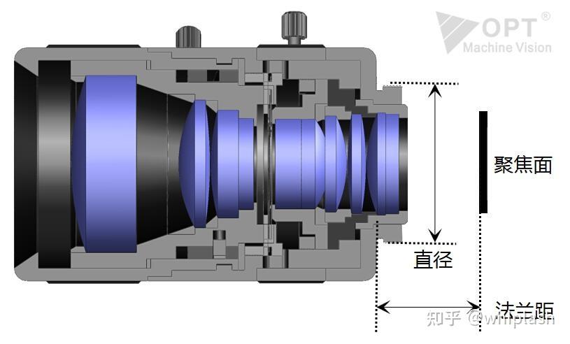 机器人与计算机视觉——相机模型介绍 - 知乎