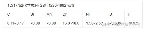 1Cr17Ni2化学成分及力学性能分析 - 知乎