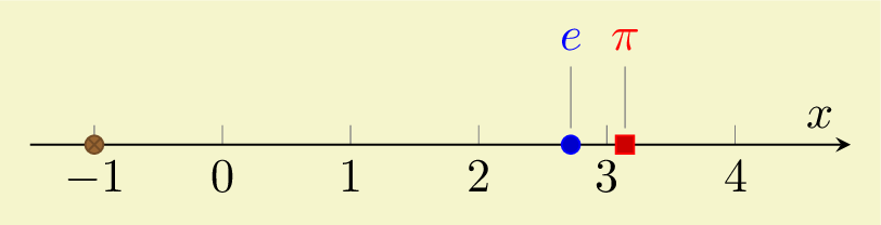如何使用 PGFPLOTS 绘制函数图像 - 知乎