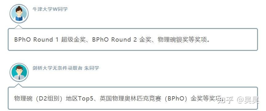 物理碗 Global top 100和BPhO Top Gold哪个含金量更高？ - 知乎