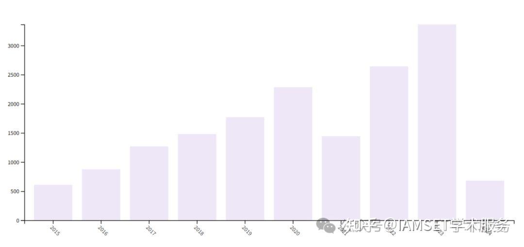 避雷！新增5本SCI期刊被「On Hold」 - 知乎