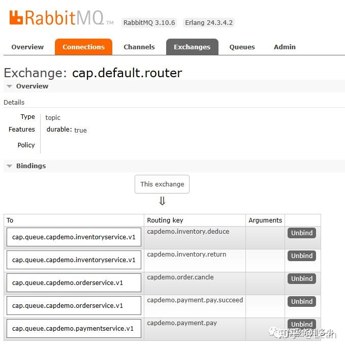 分布式事务| 使用 dotnetcore/CAP 的本地消息表模式 - 知乎
