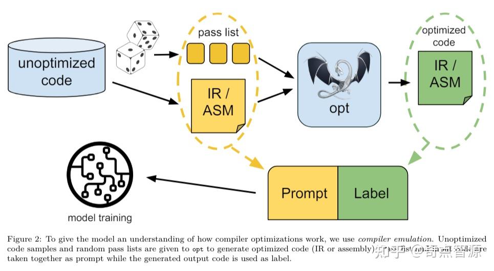 Meta LLM Compiler：基于大语言模型的代码优化利器 - 知乎