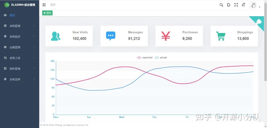 eladmin - 一款Github上火爆的开源后台管理系统！ - 知乎