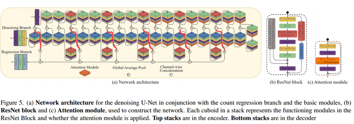 Diffuse-Denoise-Count:扩散模型下的人群计数 - 知乎