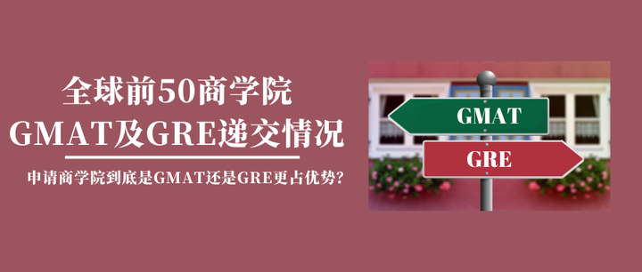 24fall重点参考！2023年全球前50商学院的GMAT及GRE递交情况！ - 知乎