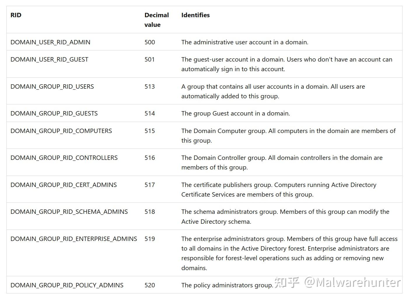 Windows安全标识符 - 知乎