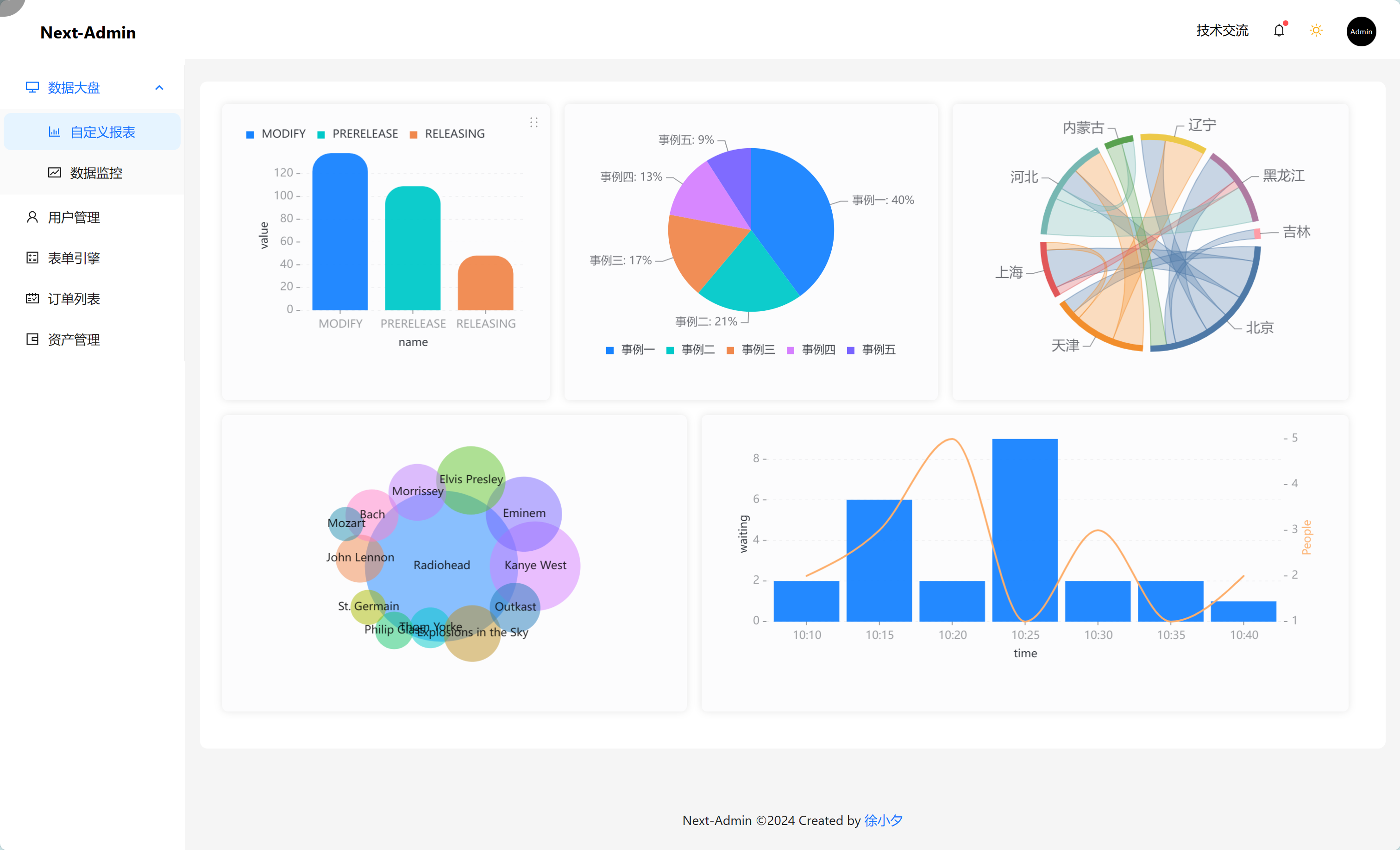 从零打造一款基于Nextjs+antd5.0的中后台管理系统 - 知乎