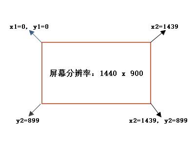 Python编程xy坐标图文简介 - 知乎