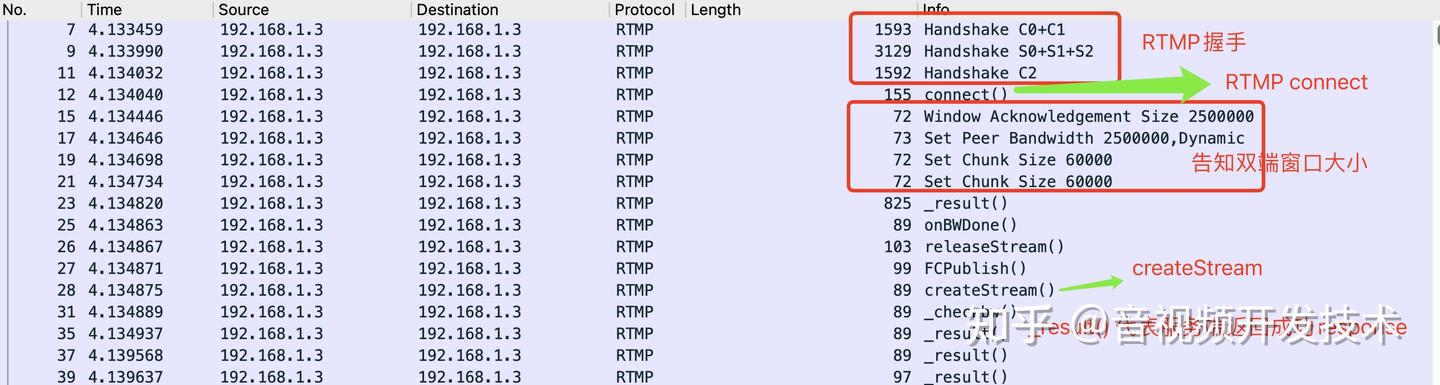 RTMP推流的原理及实现 - 知乎